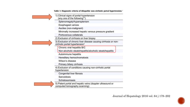 Portosinusoidal Vascular Disease (PSVD) | PPTX | Blood Disorders ...