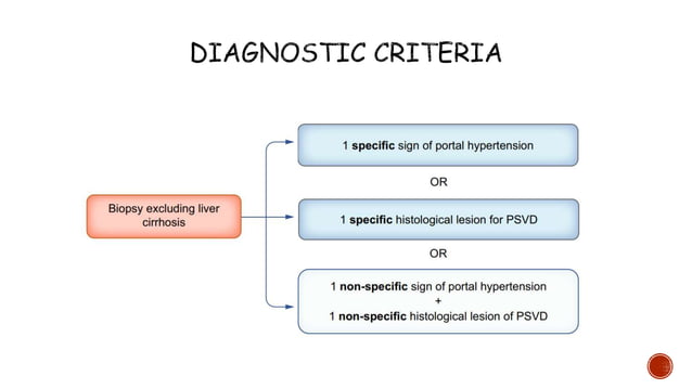 Portosinusoidal Vascular Disease (PSVD) | PPTX | Blood Disorders ...