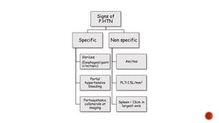 Portosinusoidal Vascular Disease (PSVD) | PPTX