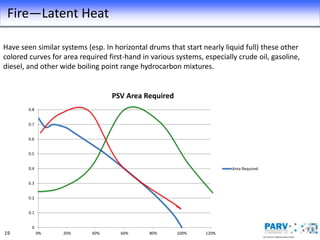 Psv fire training weldfit | PPTX