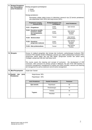 Psvk3033 pengajian dan pengurusan kurikulum psv sek ren | PDF