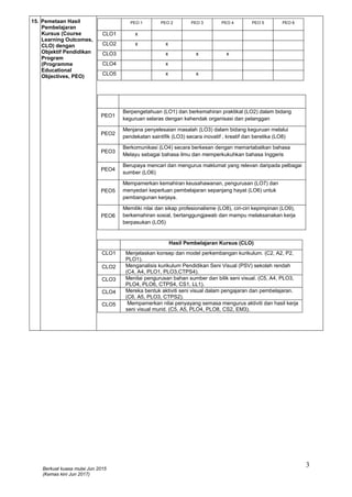 Psvk3033 pengajian dan pengurusan kurikulum psv sek ren | PDF