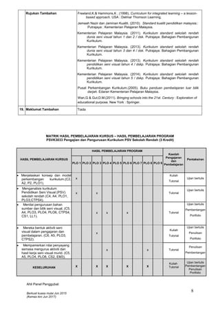 Psvk3033 pengajian dan pengurusan kurikulum psv sek ren | PDF