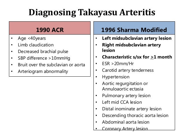 Challenges in Managing Takayasu Arteritis