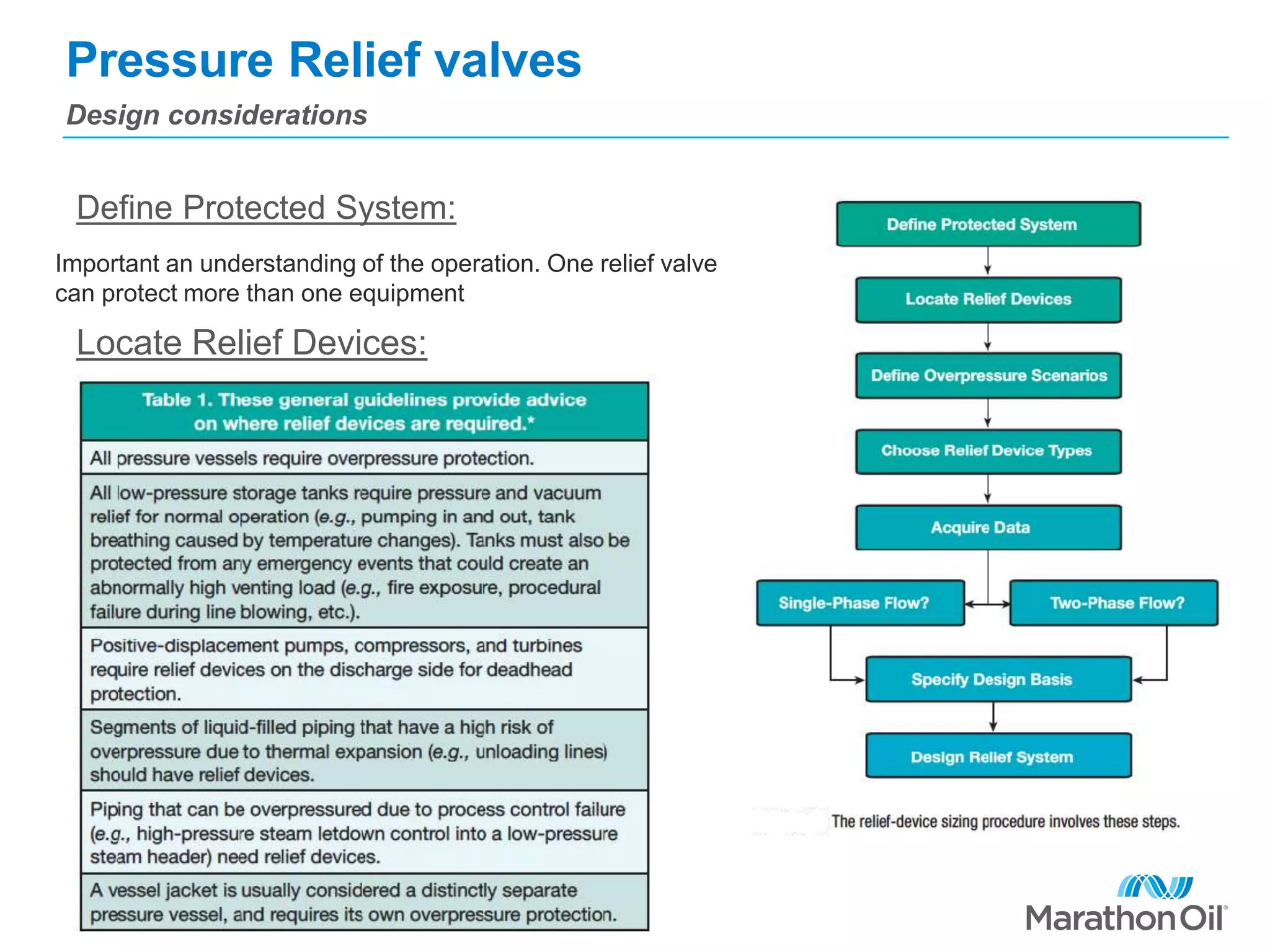 Pressure Relief valve sizing and design | PPTX