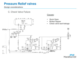 Pressure Relief valve sizing and design | PPTX