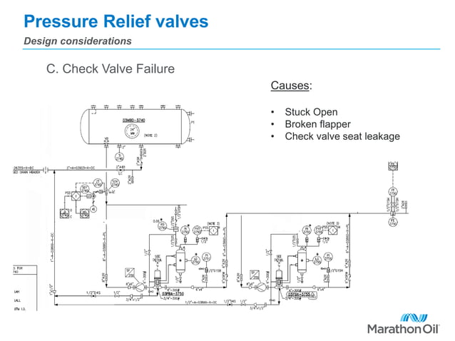 Pressure Relief valve sizing and design | PPTX