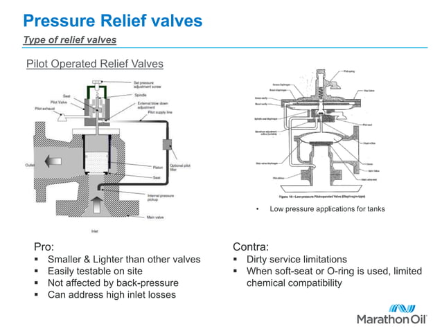 Pressure Relief valve sizing and design | PPT