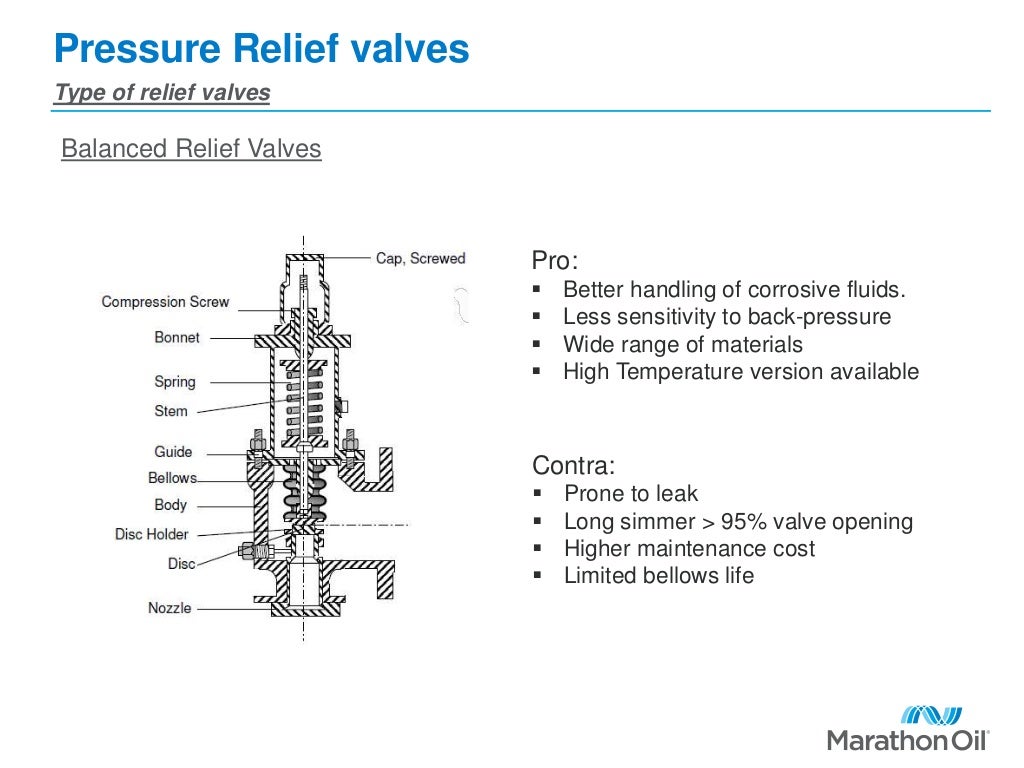 Pressure Relief valve sizing and design