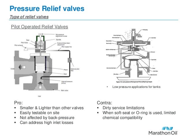 Pressure Relief valve sizing and design