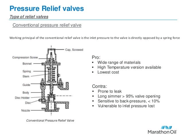 Pressure Relief valve sizing and design