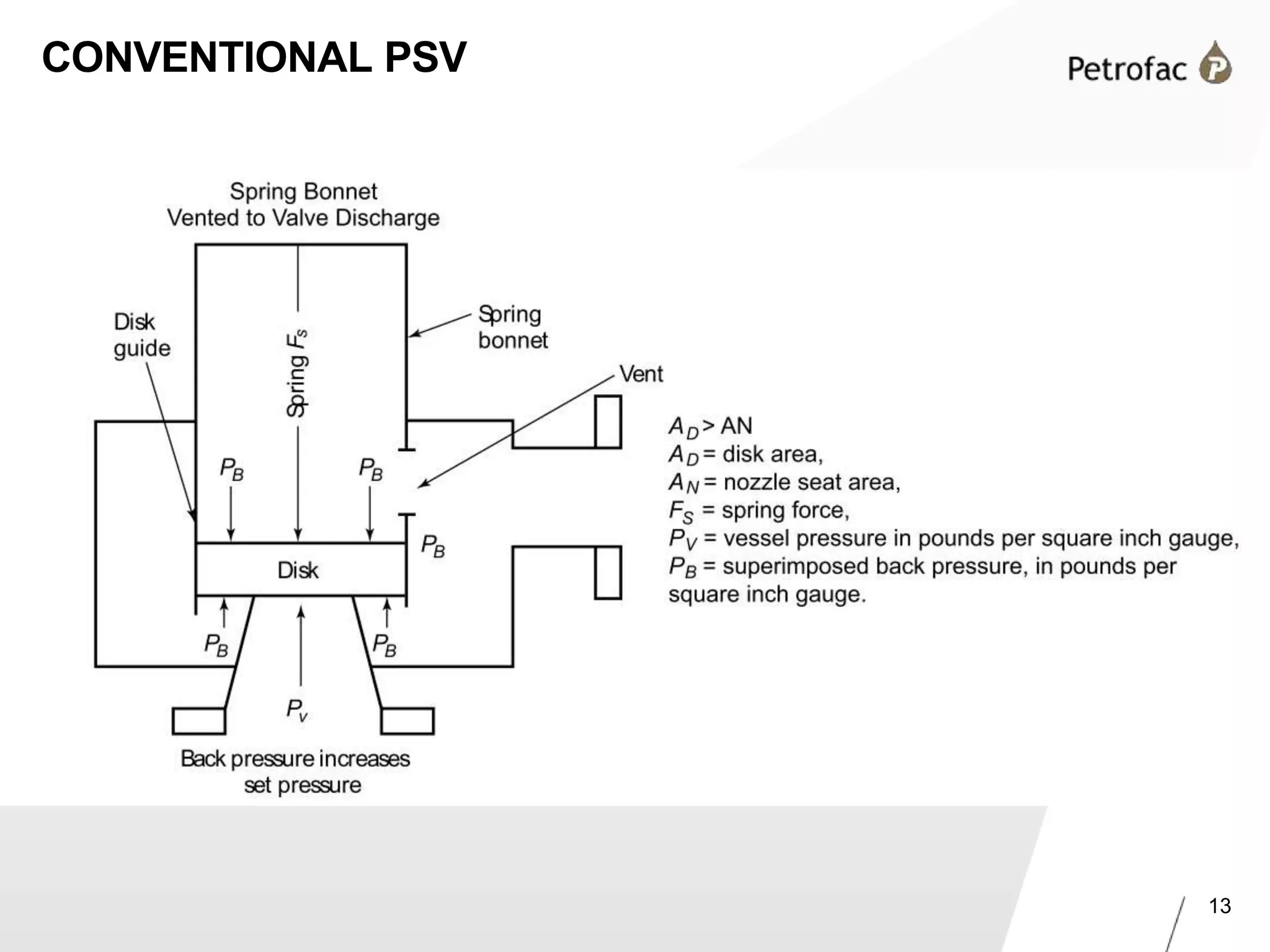 PSV Sizing.pdf