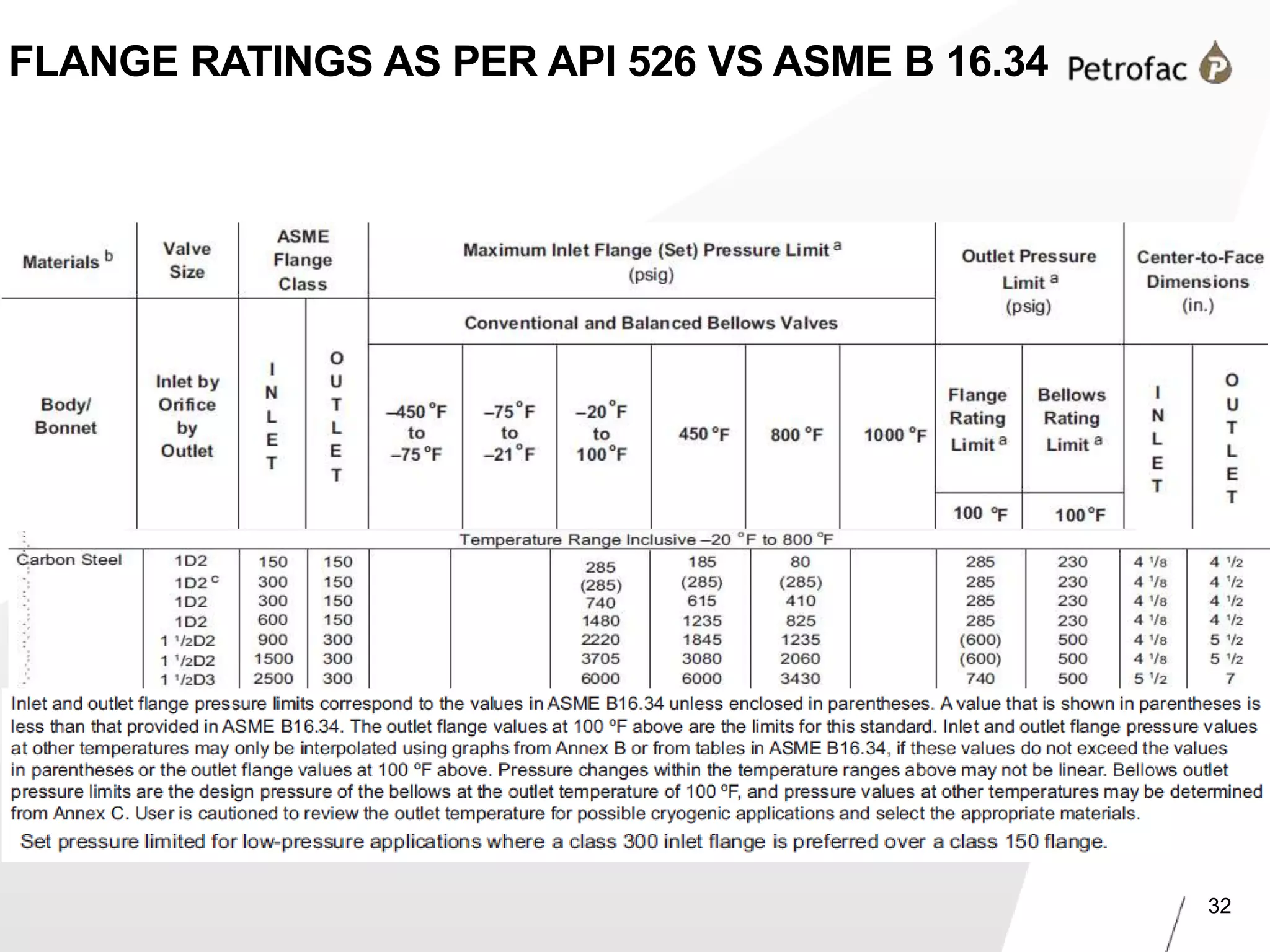 PSV Sizing.pdf