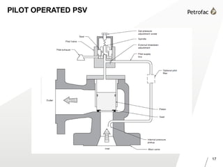 PSV Sizing.pdf