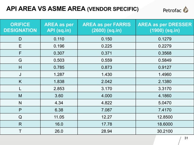 PSV Sizing.pdf | First Aid | Injuries