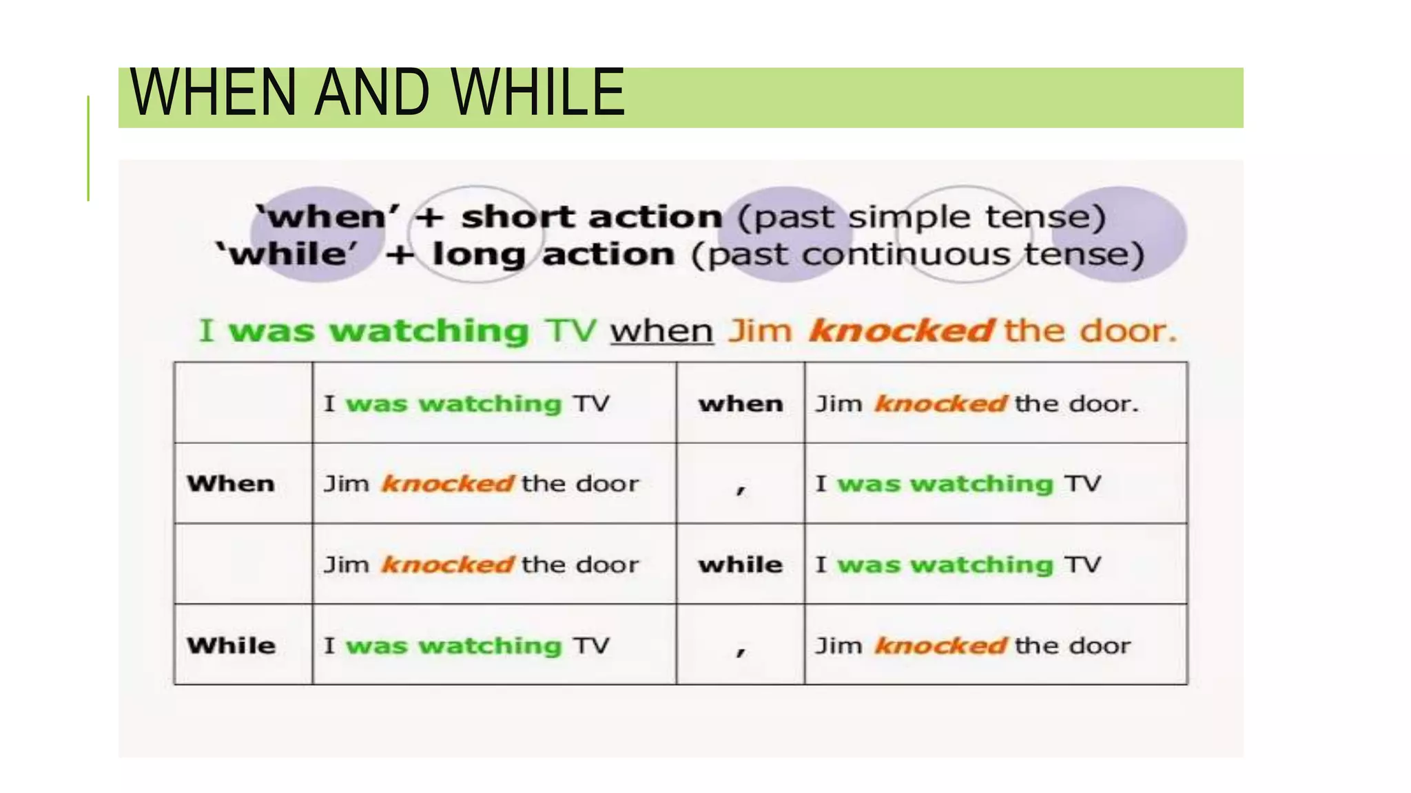 Past Simple vs Past Continuous | PPTX