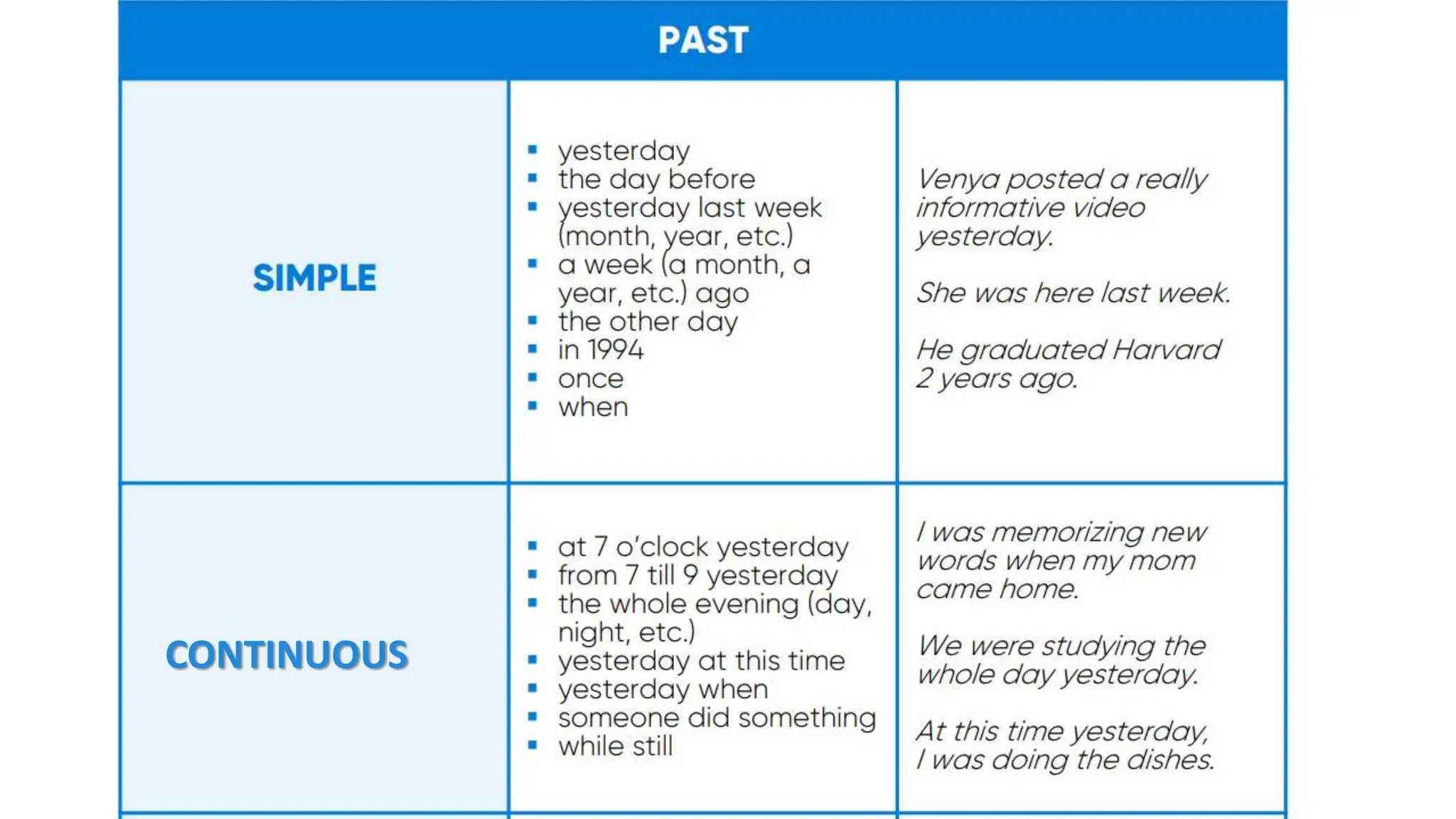 Past simple past continuous english grammar | PPTX