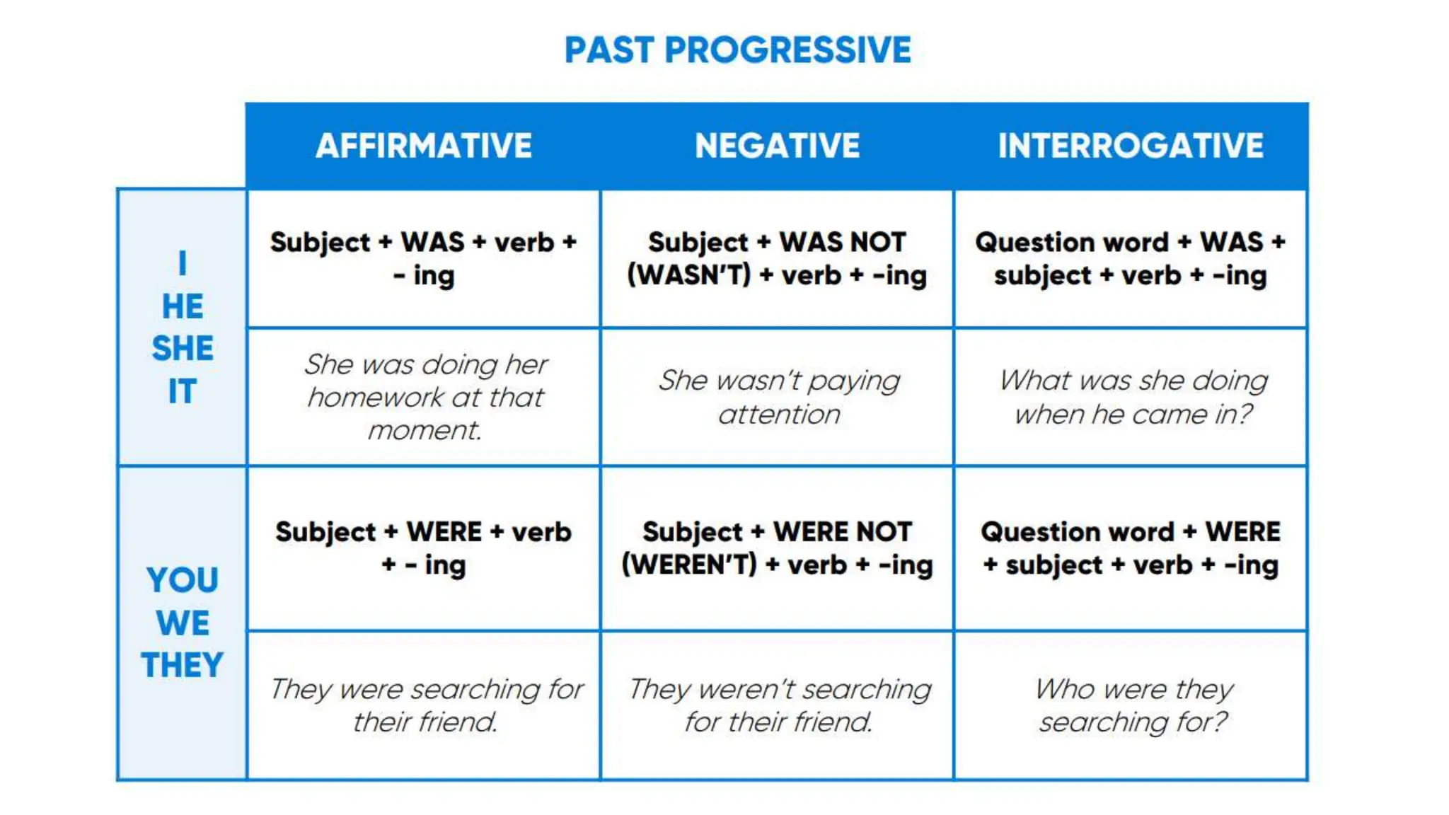 Past simple past continuous english grammar | PPTX