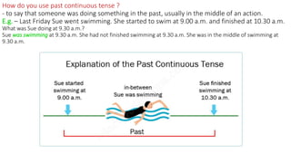 Past simple past continuous english grammar | PPTX