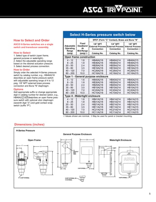 Pswitch mini adj (3) | PDF