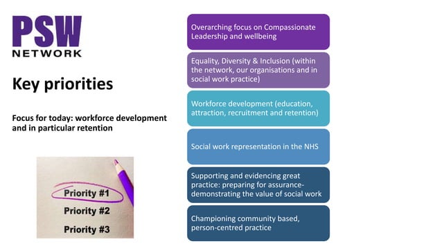 PSW Network Event 3 May | PPTX