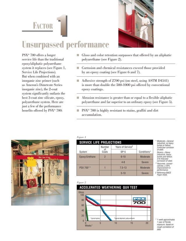 Psx700 Brochure | PDF | Style & Fashion