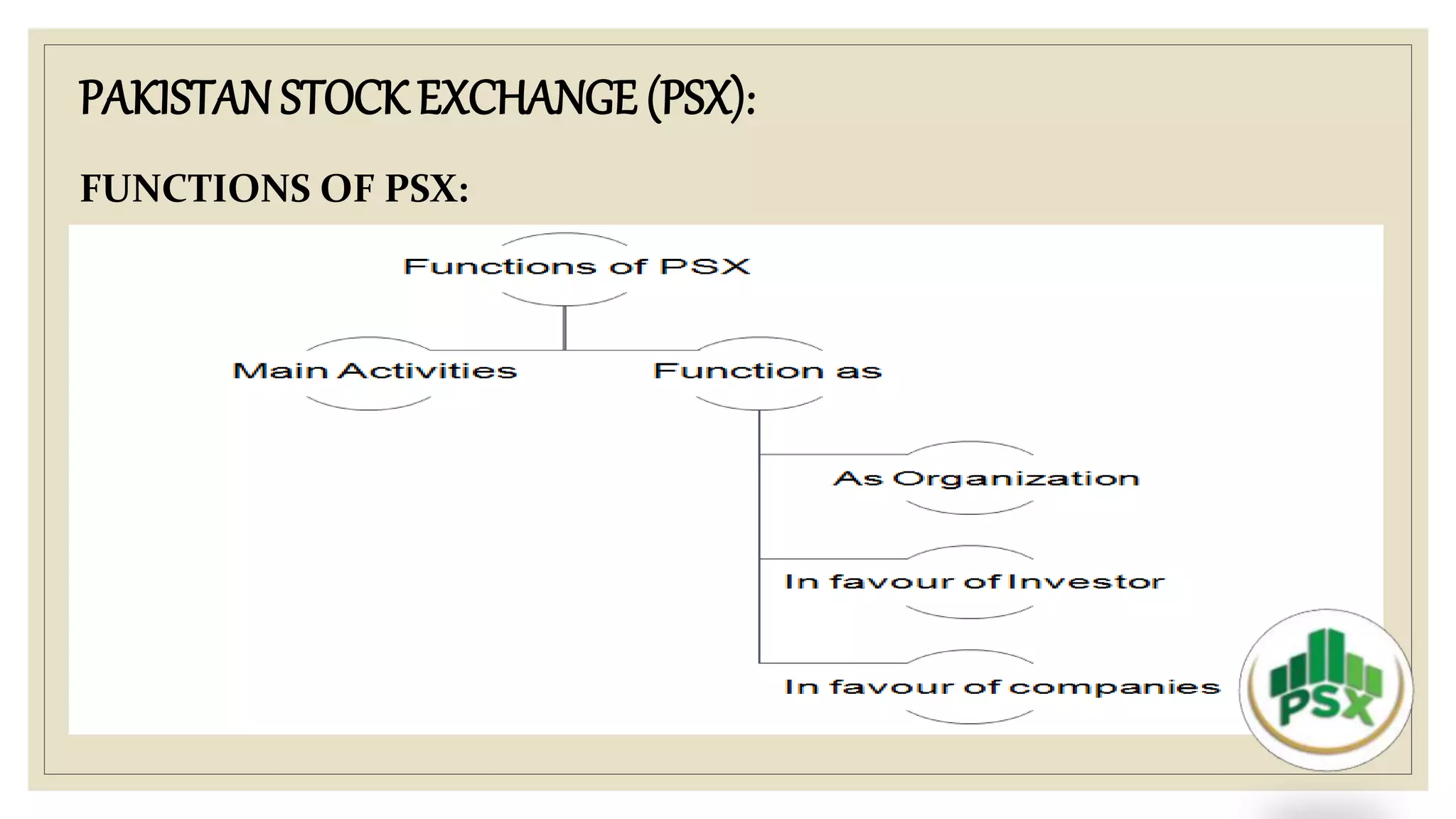 Pakistan Stock Exchange (PSX) | PPTX