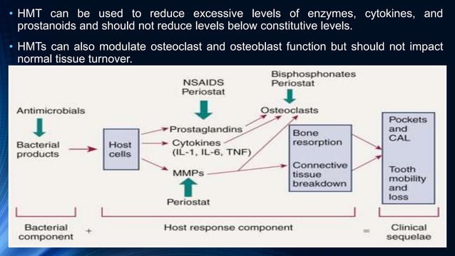Host modulation therapy | PPTX