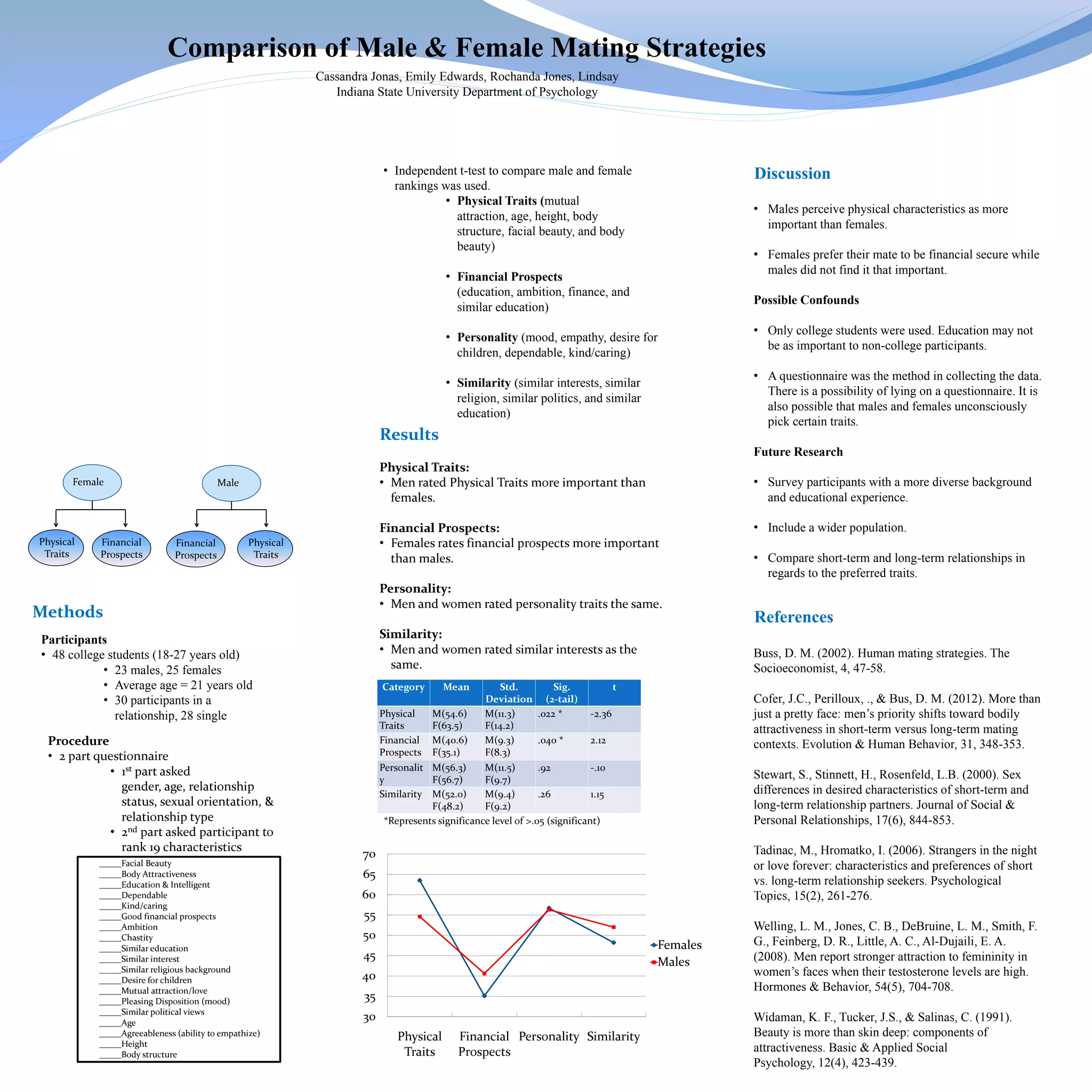 Mating Strategies Pdf