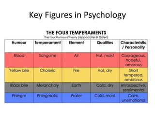 Ch01 Psychological Foundations | PDF