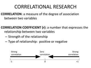Ch02 Psychological Research | PDF