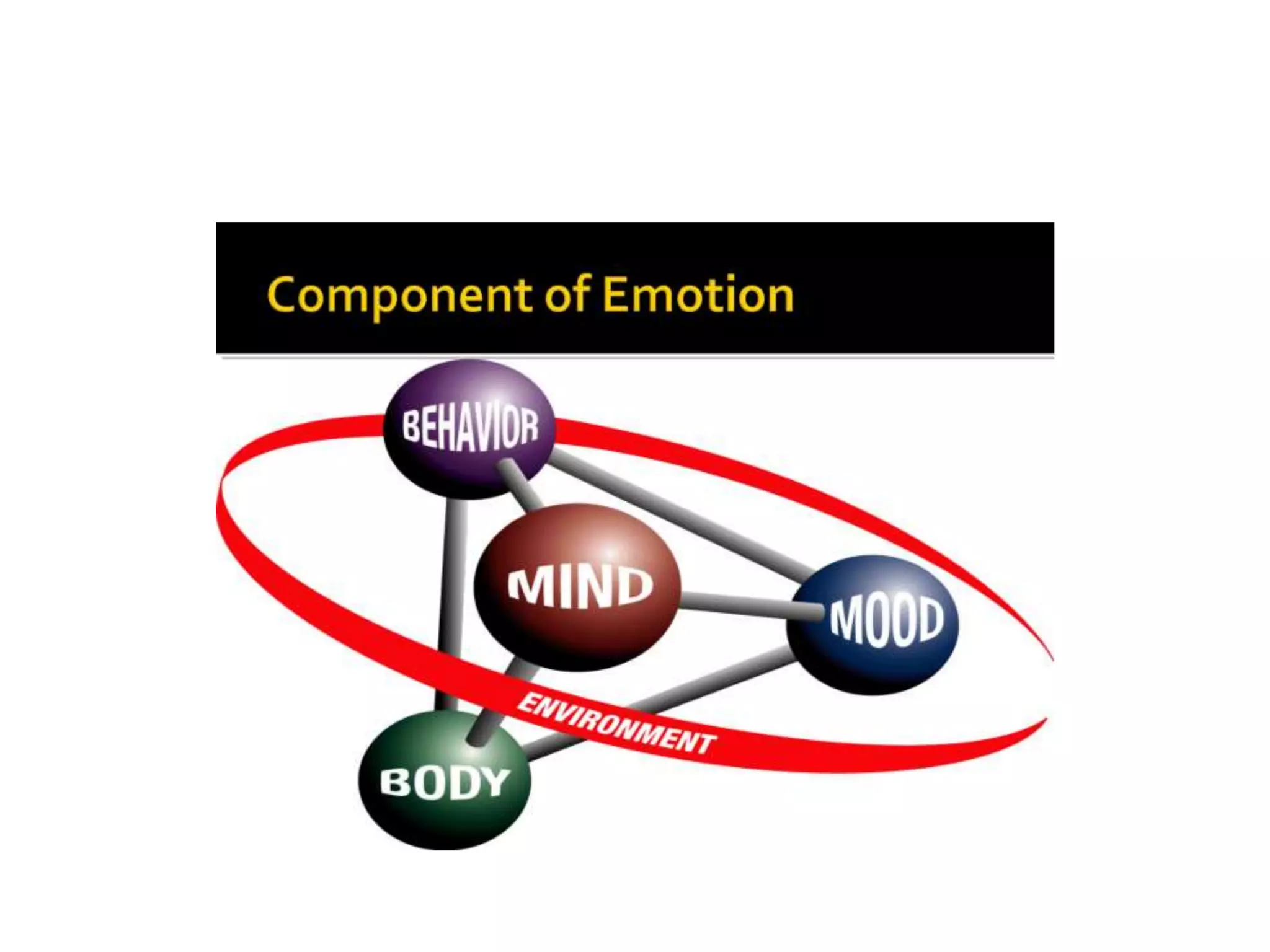 PSYCHOLOGY FOR NURSES..EMOTIONS AND ATTITUDE | PPT