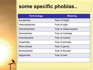 psy-phobic anxiety disorder.pptx
