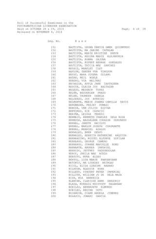 ROLL of SUCCESSFUL BOARD PASSERS 2014 BLEPP | PDF