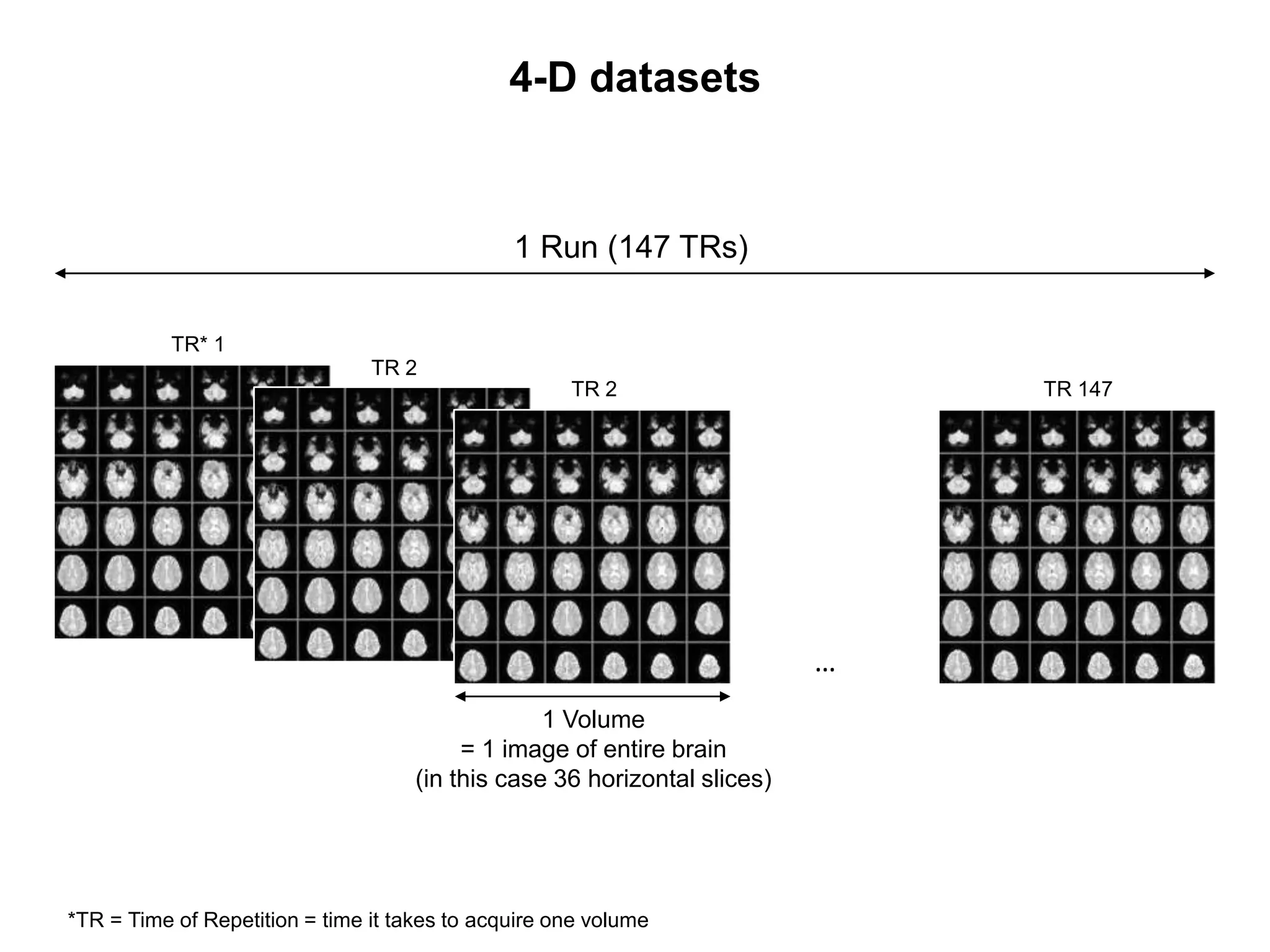 Introduction to fMRI | PPTX