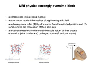 Introduction to fMRI | PPTX