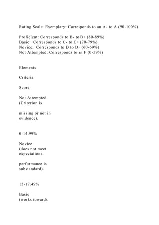 PSY 110HA Stress and Coping Project Guidelines and Rubric .docx