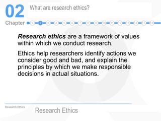experimental Chapter 2 Research Ethics.pptx