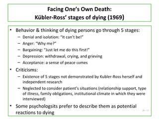 Death, Dying, and Grieving | PPT