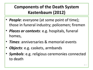 Death, Dying, and Grieving | PPT
