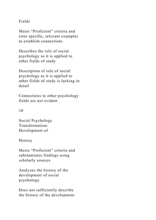PSY 257 Final Project Guidelines and Grading Guide O.docx
