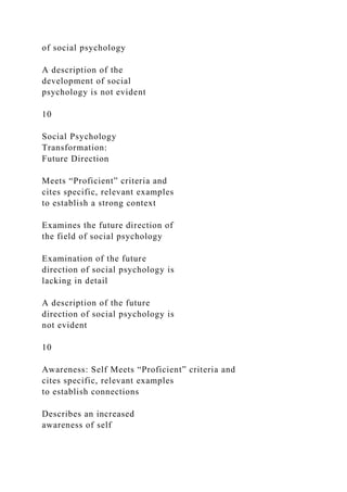 PSY 257 Final Project Guidelines and Grading Guide O.docx