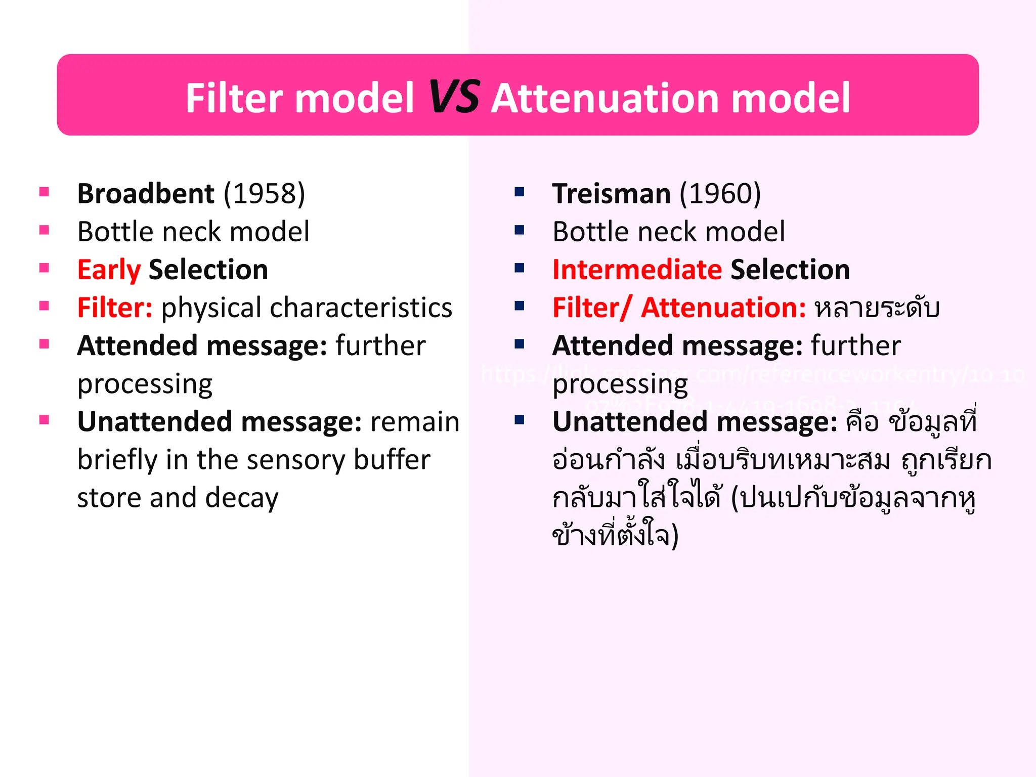PSY3001_7 (Attention, Selective, Divided).pdf