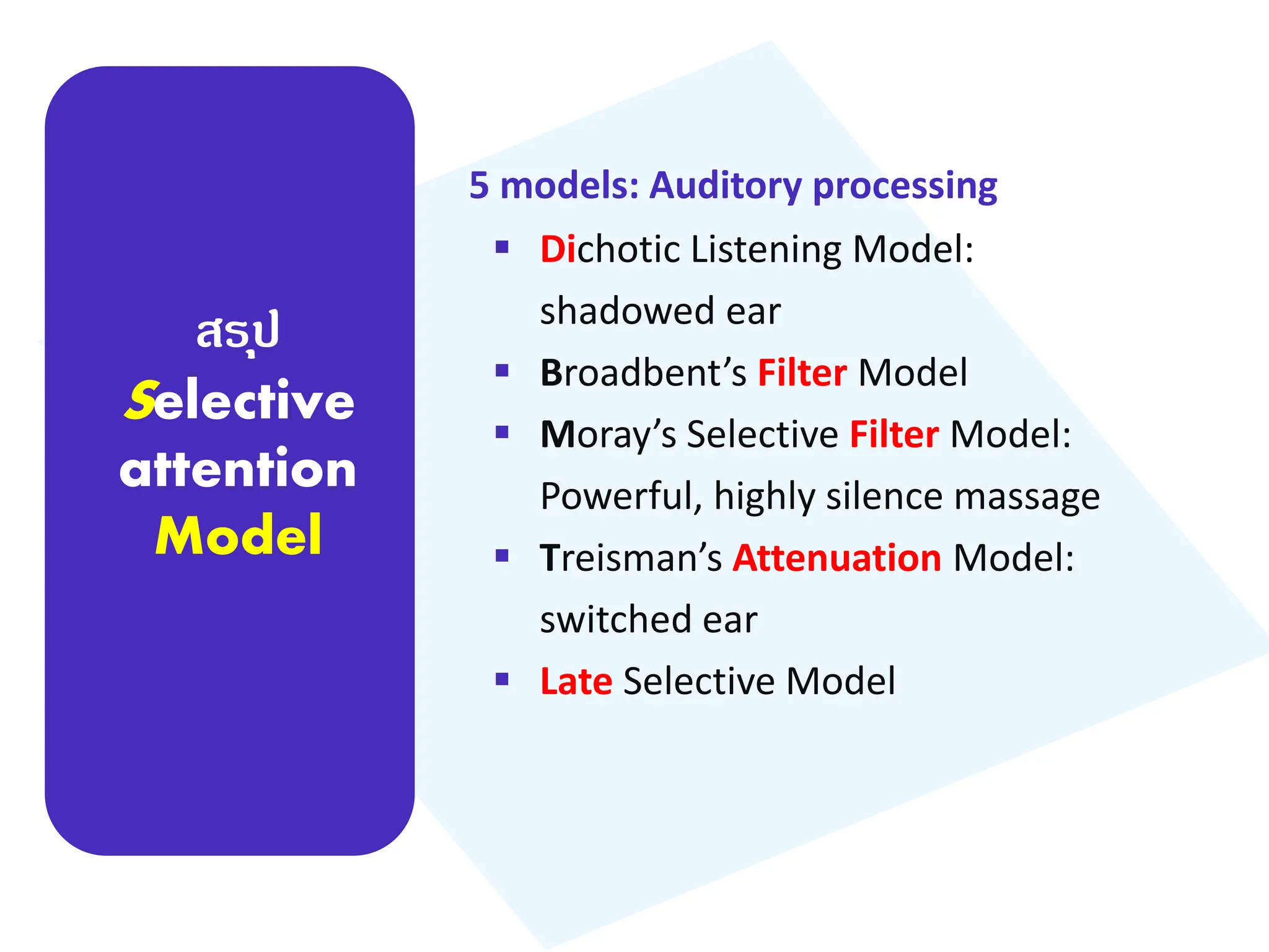 PSY3001_7 (Attention, Selective, Divided).pdf