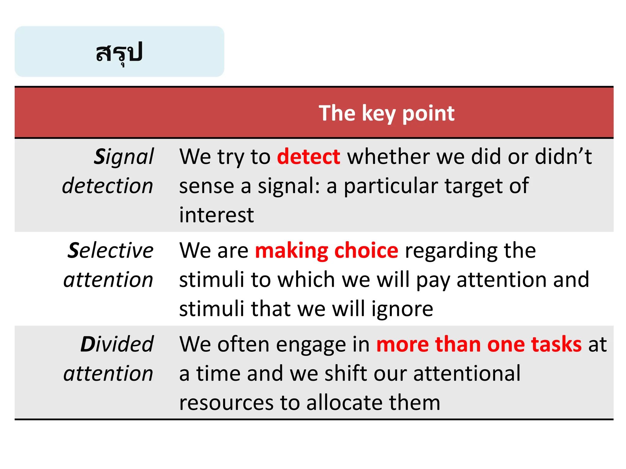 PSY3001_7 (Attention, Selective, Divided).pdf