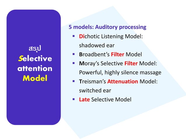 PSY3001_7 (Attention, Selective, Divided).pdf