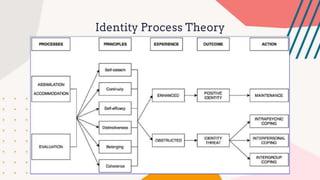 PSY 331 Presentation Slides Abyana | PPT