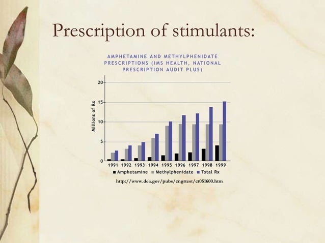 Nature as Treatment of ADHD | PPT