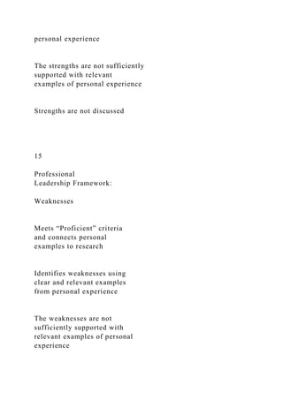 PSY 614 Final Personal Leadership Conceptual Framework .docx
