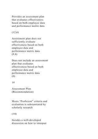 PSY 614 Final Project Guidelines and Grading Guide O.docx